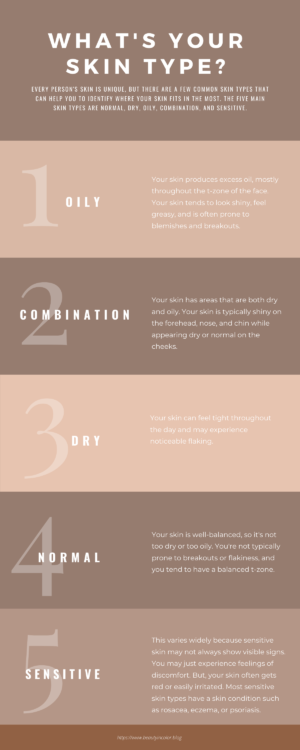 What's Your Skin Type? - A Cheat Sheet — Beauty In Color